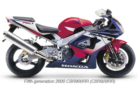 CBR Series | PT Astra Honda Motor