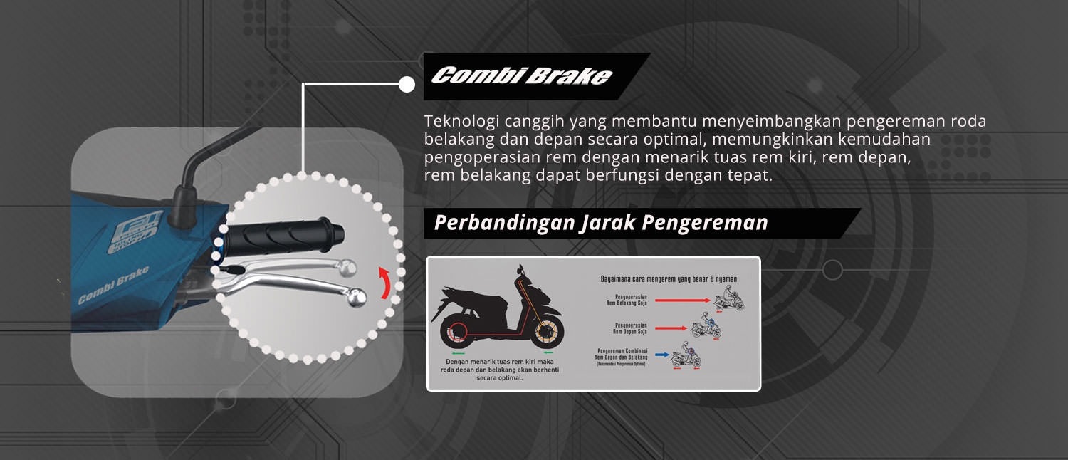 Honda Smart Technology | PT Astra Honda Motor