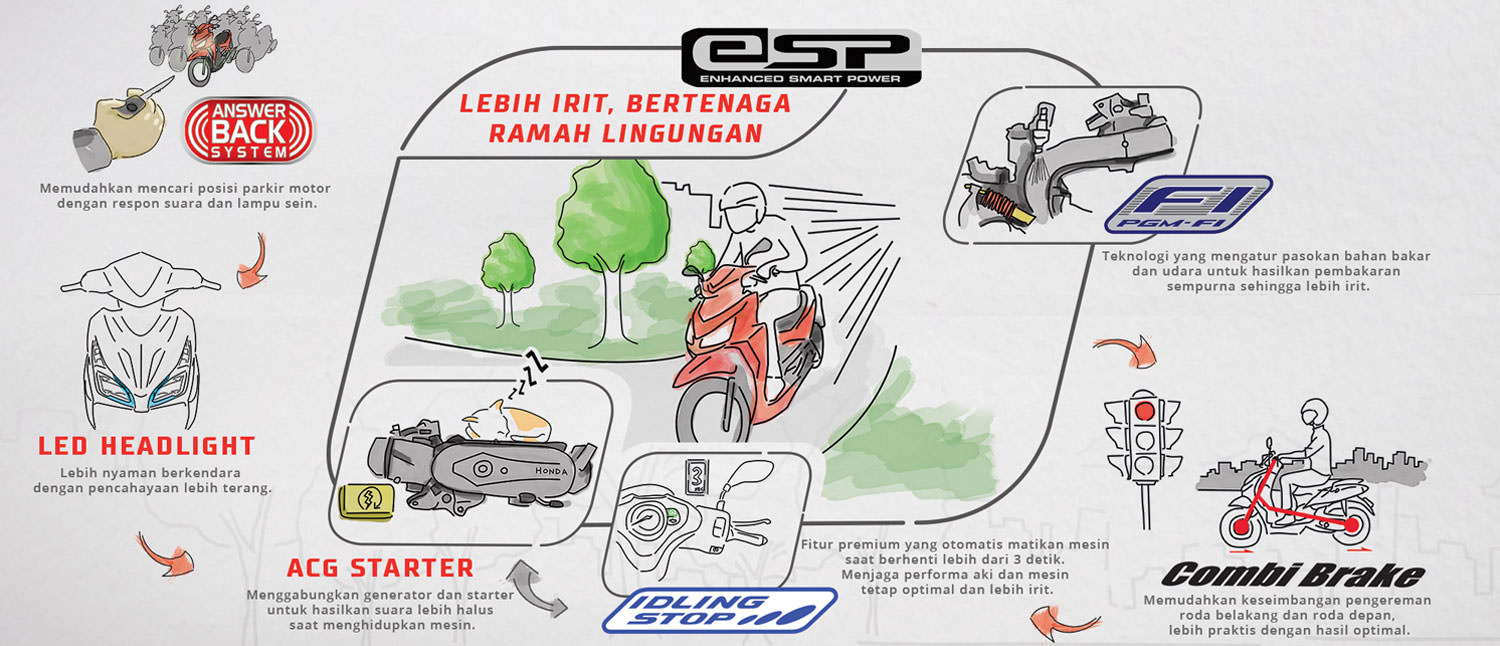 Honda Smart Technology | PT Astra Honda Motor